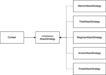 전략 패턴 (Strategy Pattern)
