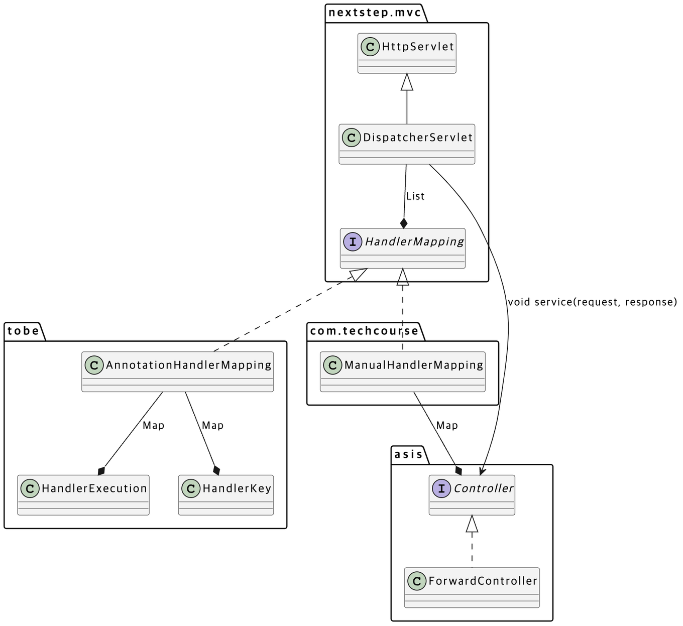 어노테이션 기반 MVC 프레임워크 만들기