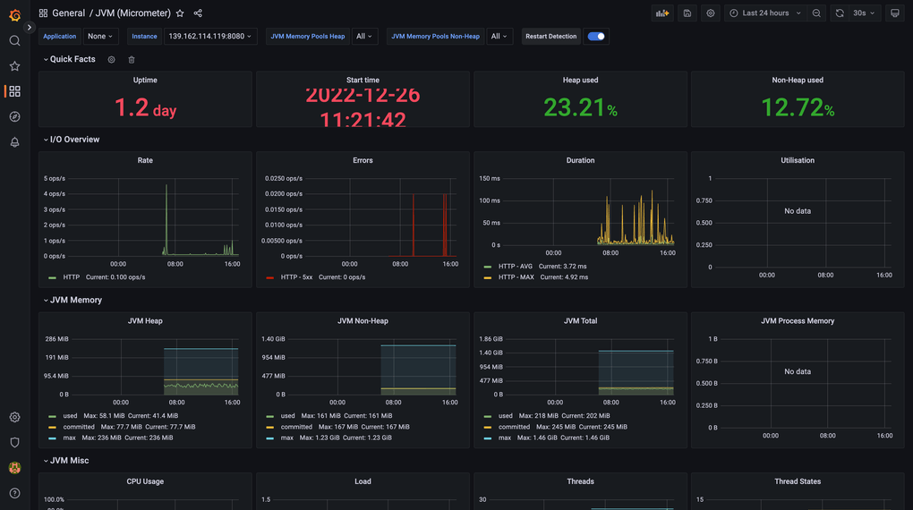 Spring Boot Actuator, Prometheus, Grafana를 사용한 스프링부트 모니터링 환경 구축