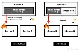 Bulkhead 패턴을 사용한 장애 격리