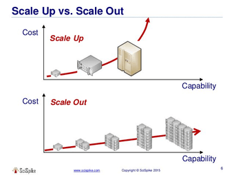 수직 확장(Scale up) vs 수평 확장(Scale out)