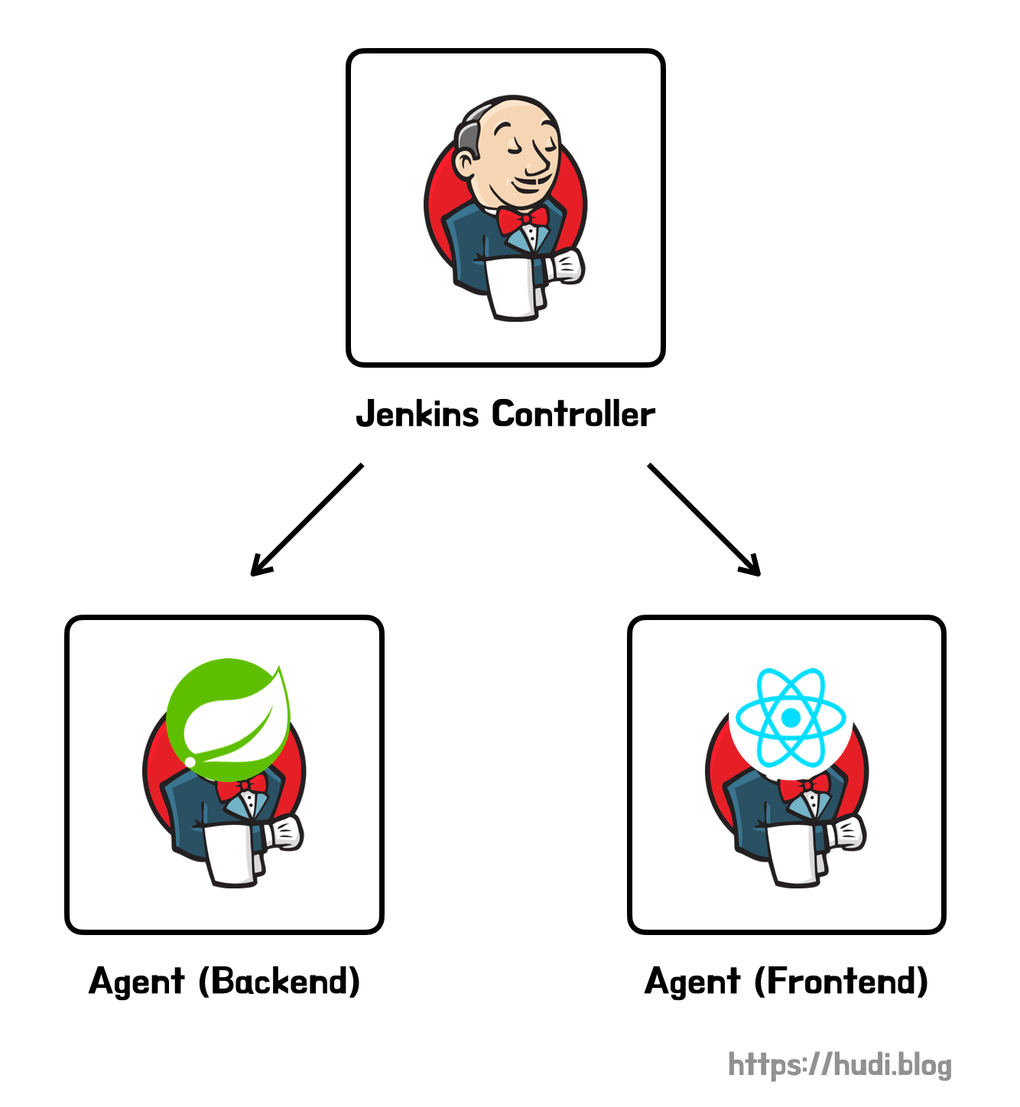 젠킨스 분산 빌드 아키텍처 구축