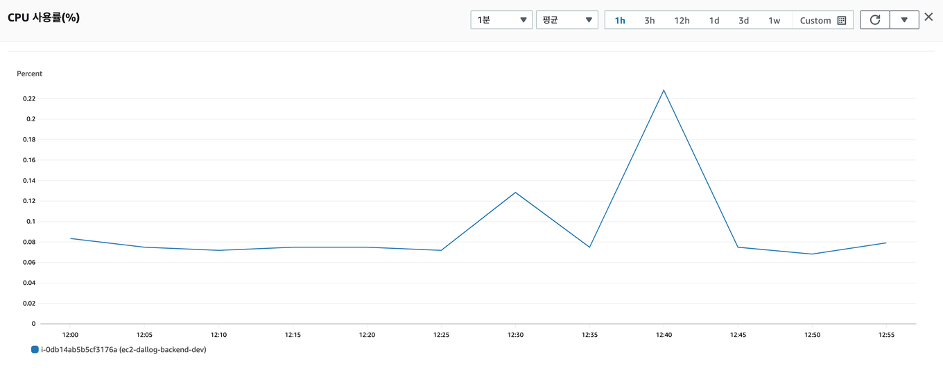 젠킨스 빌드 최적화를 향한 여정
