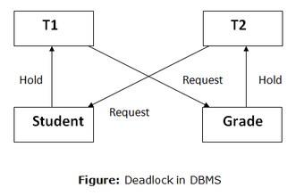 MySQL 8.0의 공유 락(Shared Lock)과 배타 락(Exclusive Lock)